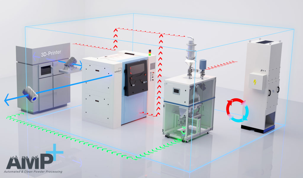 Join AMP+ webinar on automated powder handling in the SLM process - 3D ...