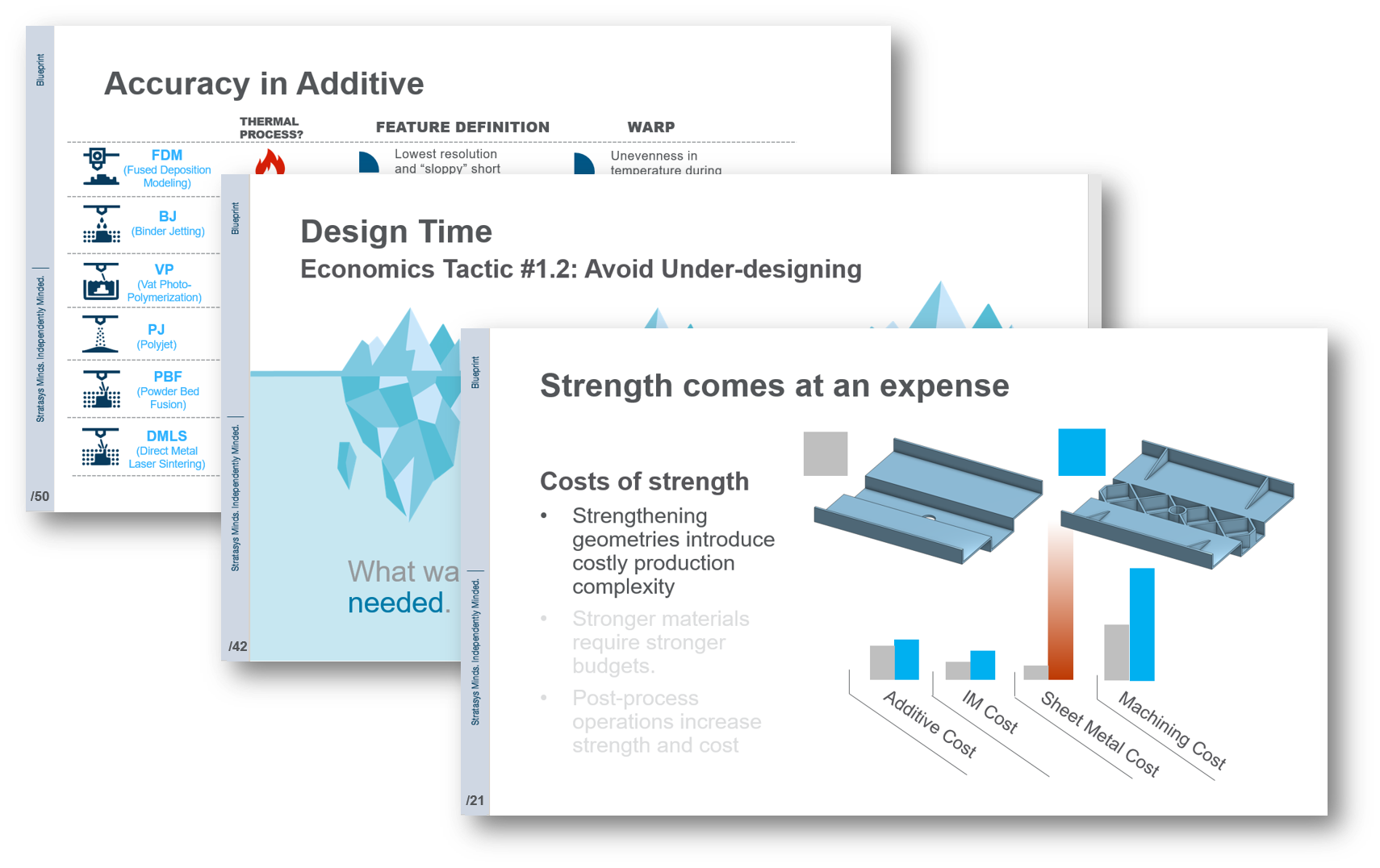 [DOSSIER] Design for additive manufacturing: how to increase the value ...
