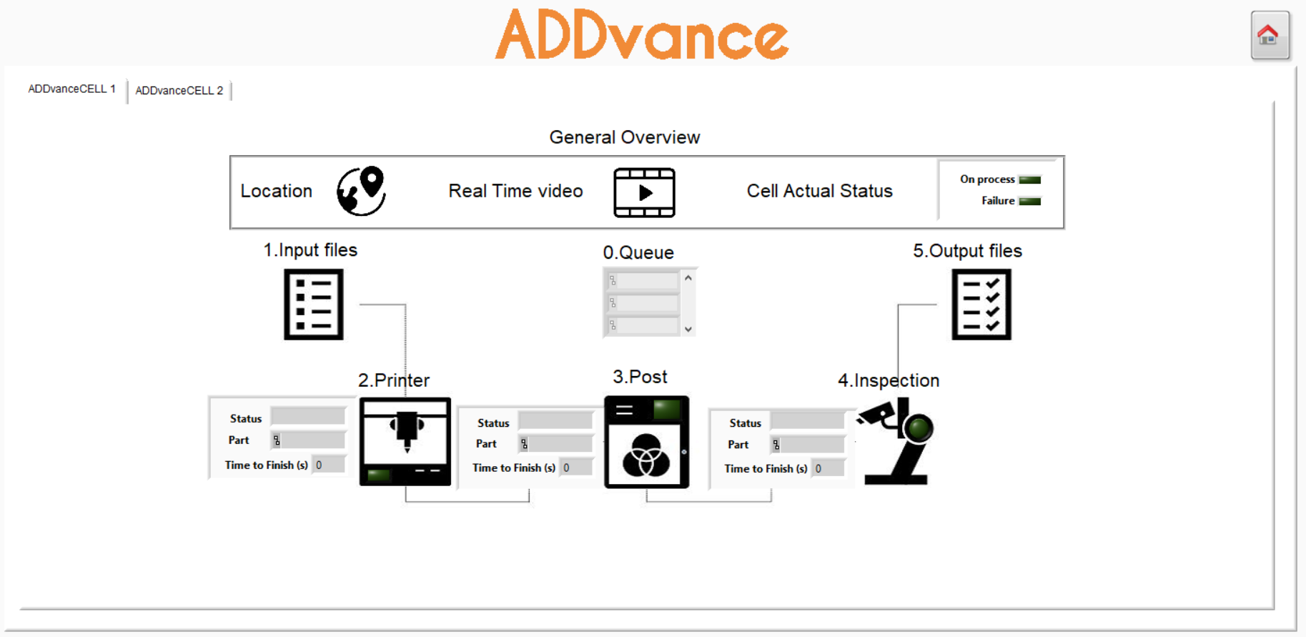 Technology integration in AM: gaining efficiency and competitiveness ...