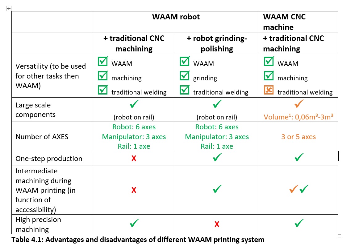 Unveiling the disguised complexities of Wire-Arc Additive Manufacturing ...