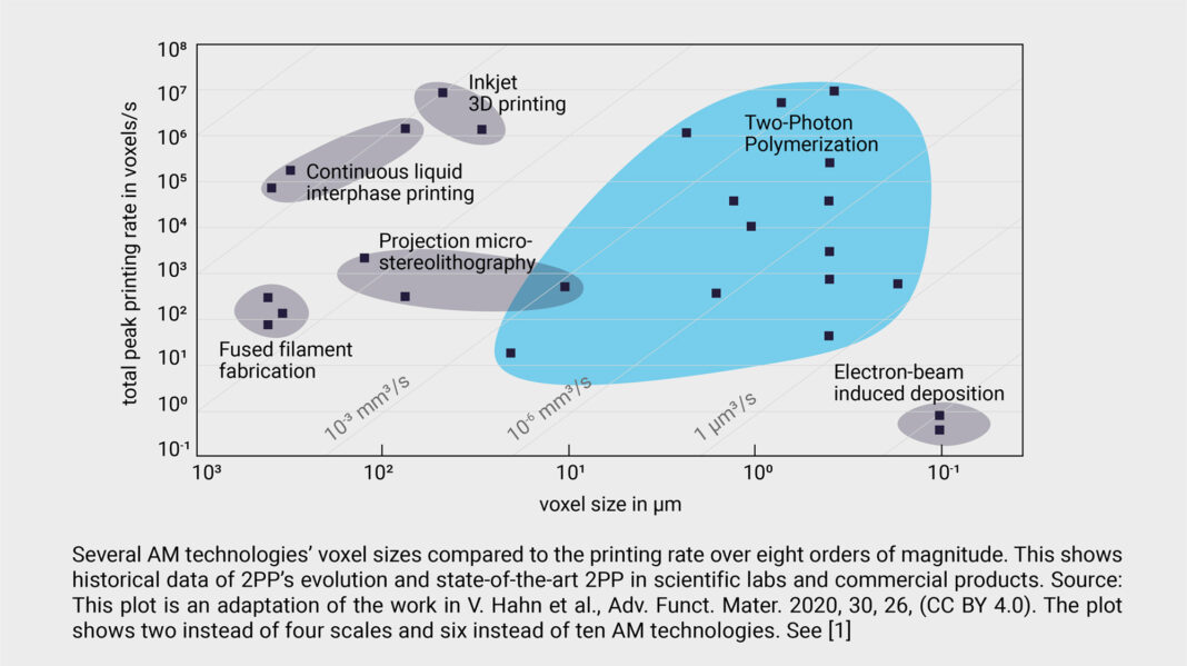 DOSSIER: The Tiny World of micro-additive manufacturing technologies ...