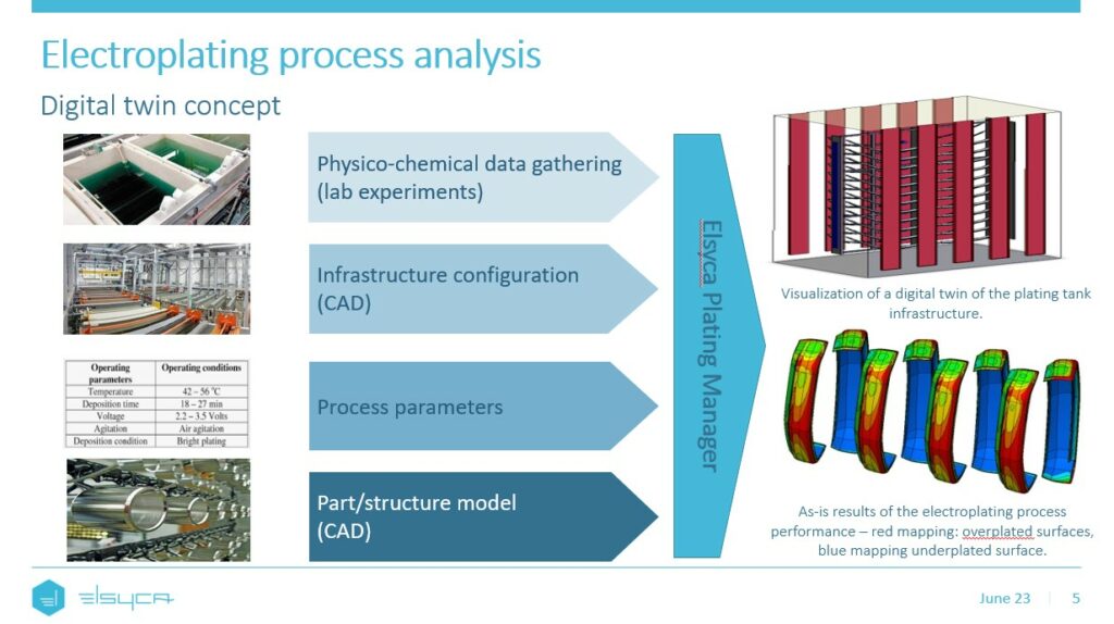 What's Electroplating and when should we use it for 3D printed parts ...