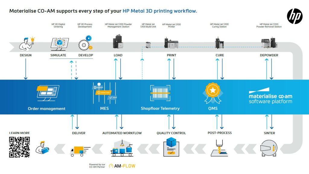 Materialise continuous improvement process of its CO-AM platform sheds ...