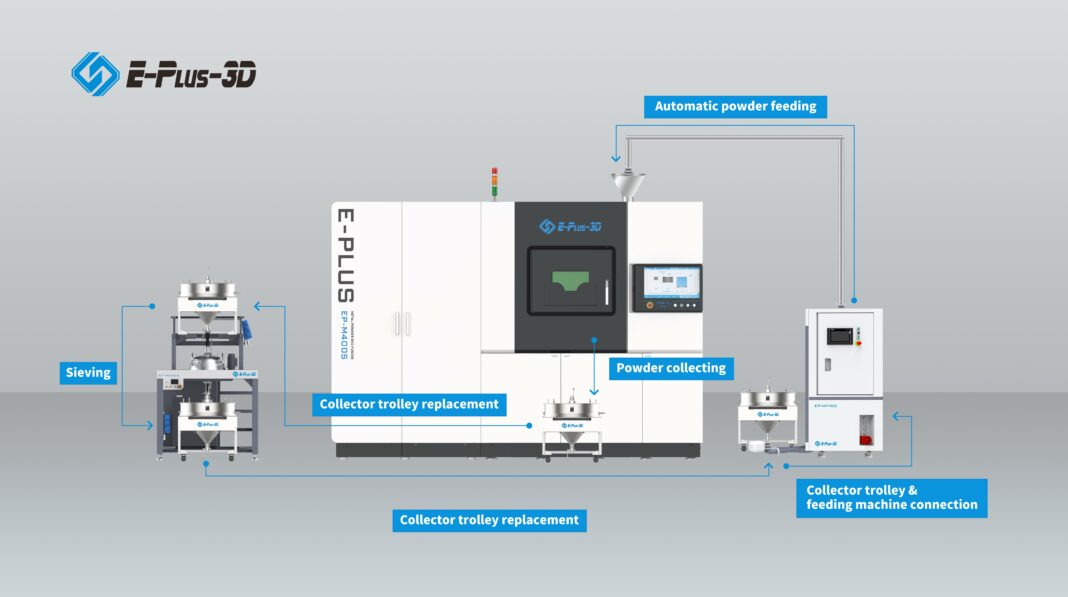 Eplus3D launches a customizable metal 3D printing machine with enhanced ...