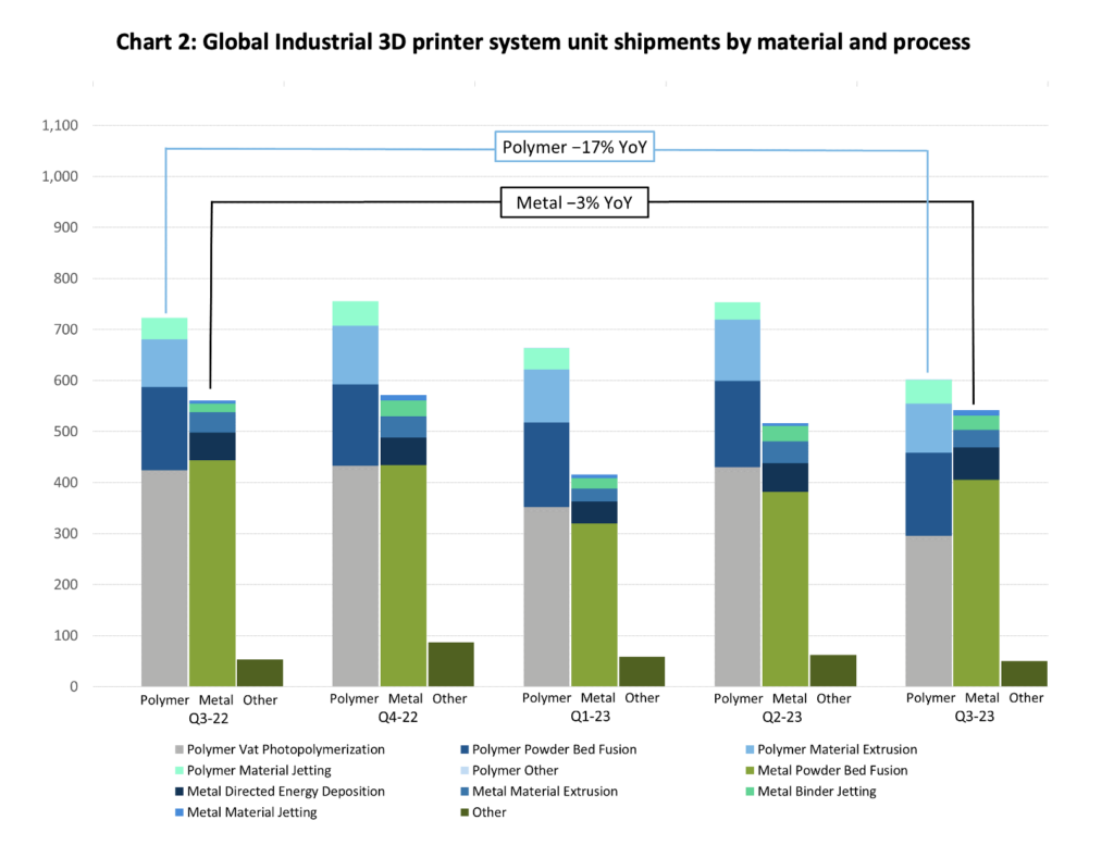 Business | The “fall and rise” of desktop 3D printing - 3D ADEPT MEDIA